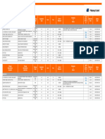IATA Other Charge Regulation | PDF | Customs | Consumer Goods