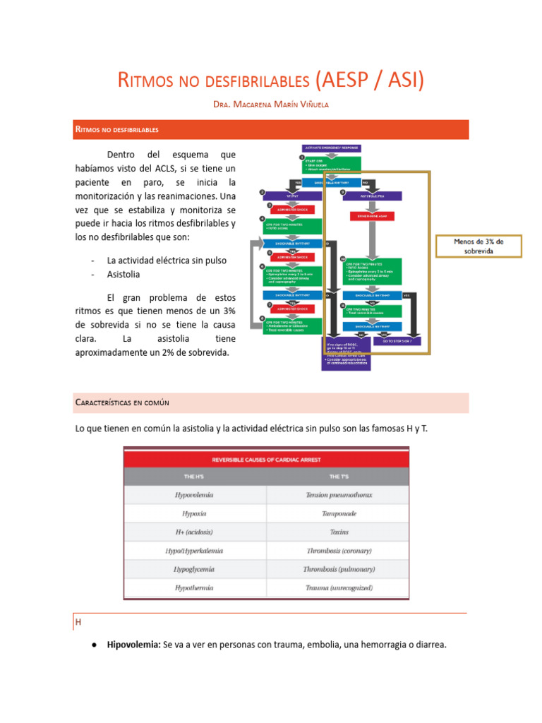 Ritmos No Desfibrilables (AESP - ASI) | PDF | Reanimación cardiopulmonar | Medicina