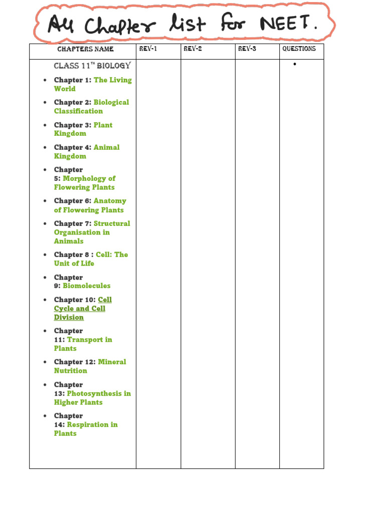 Class 12 Biology Chapter List | PDF | Chemistry | Physics