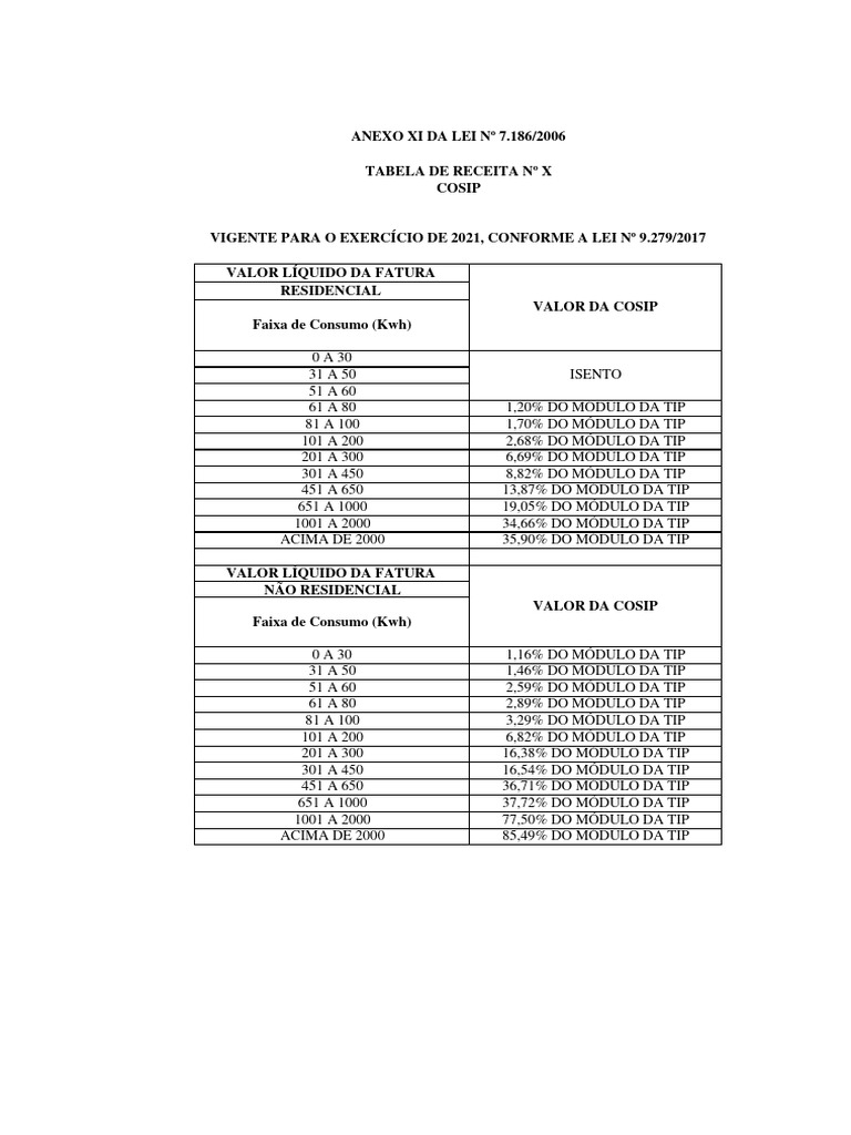 1809 Tabela Cosip 2021 | PDF