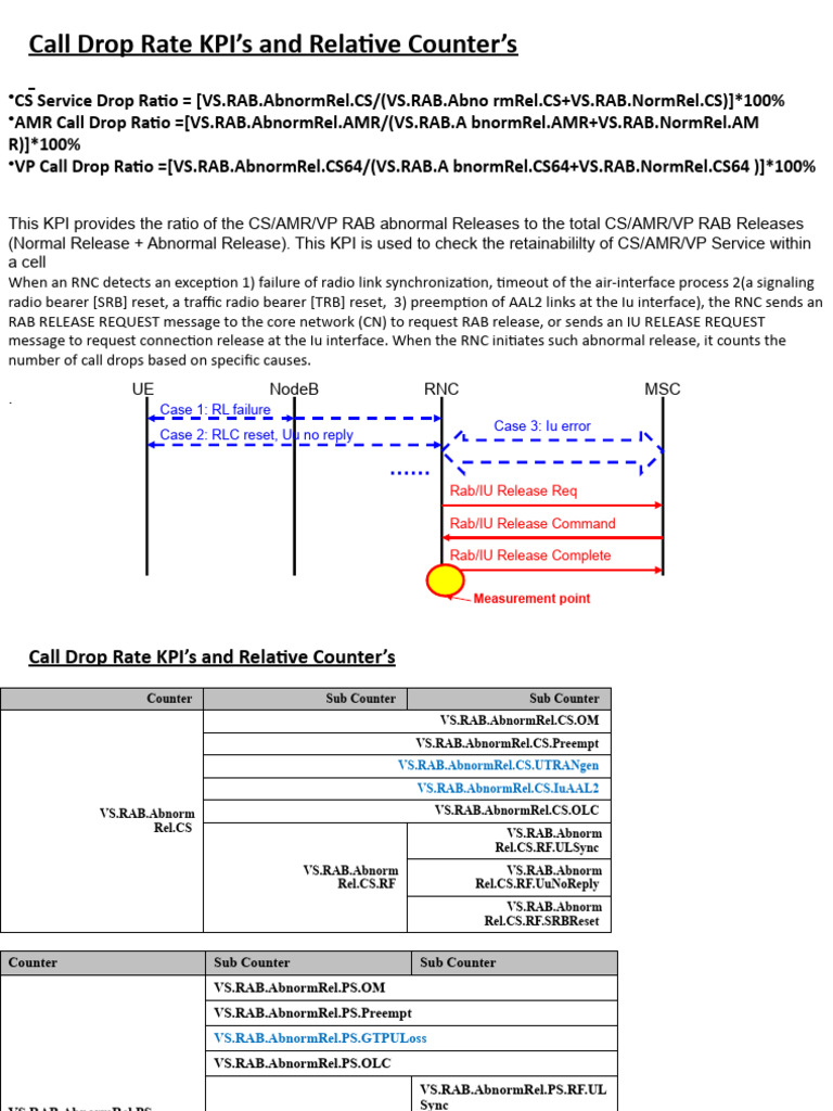 RF Counter Detail | Download Free PDF | High Speed Packet Access | Electronics