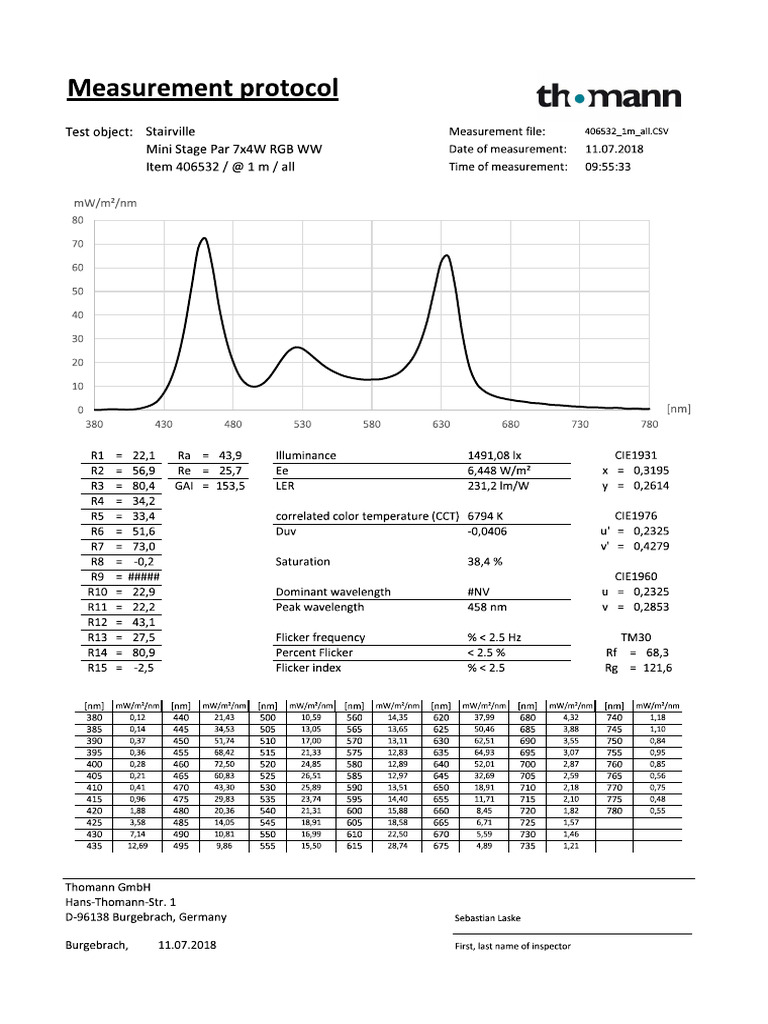 Photometric Data | PDF