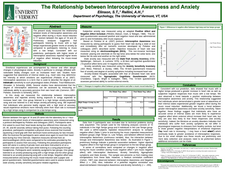 Interoceptive Poster Final | PDF | Affect (Psychology) | Emotions