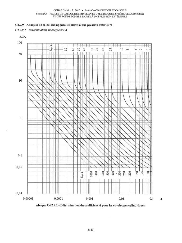 coefficient-a-pdf
