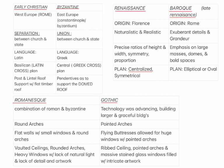 HOA-Summary Notes | PDF