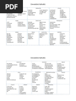 Connectors Català | PDF
