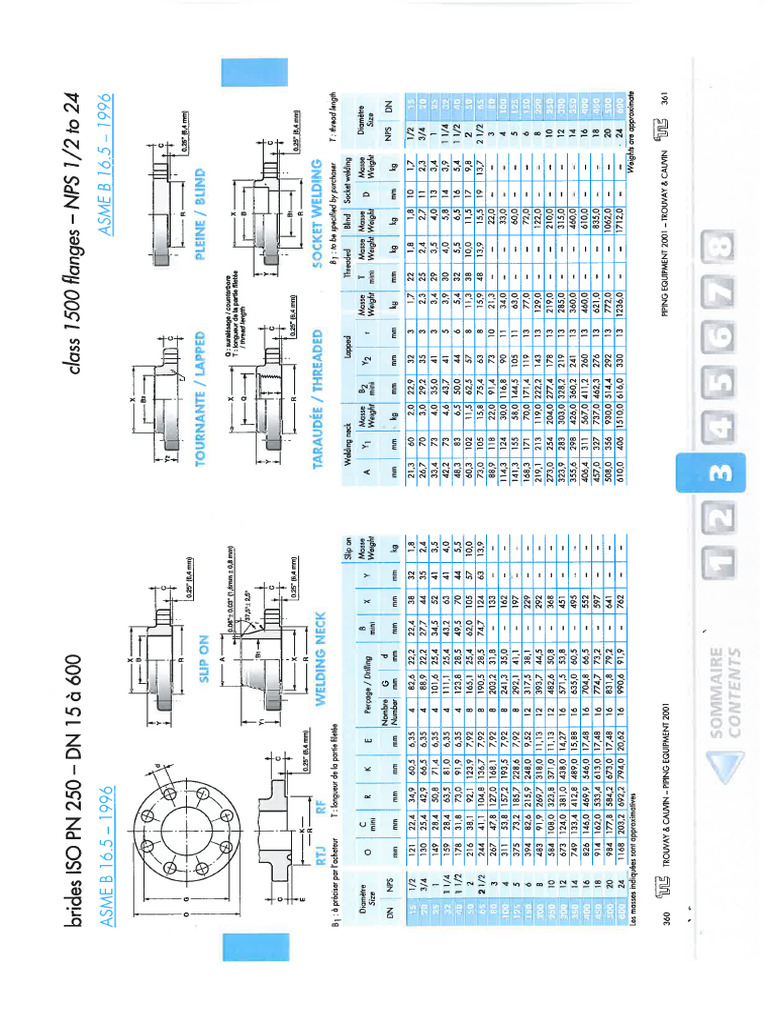 Bride ISO PN 250 - DN 15 À 600 (ASME B 16-5) | PDF