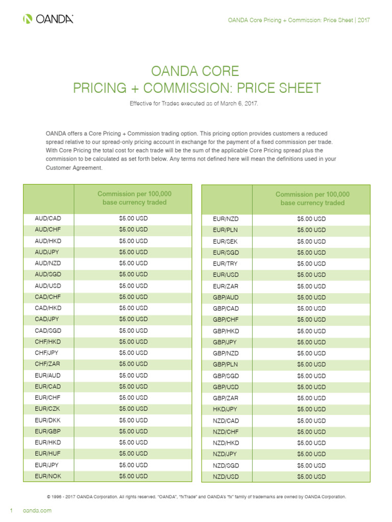 Oanda CC Pricing | Download Free PDF | International Trade | Economies