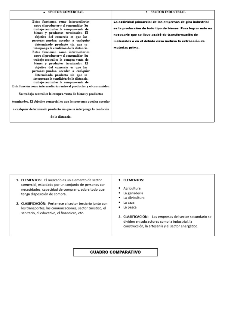 CuadroComparativo Semana1 | PDF | Business | Comercio