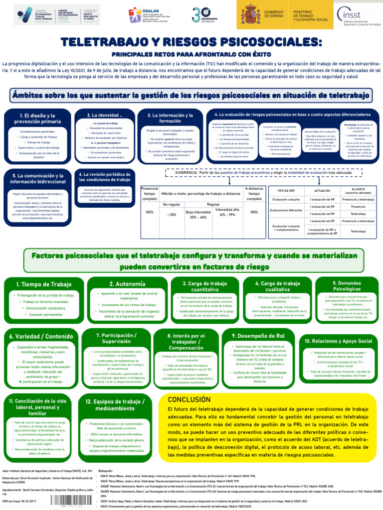 Teletrabajo y Riesgos Psicosociales - Infografia | PDF | Tecnología de información y comunicaciones