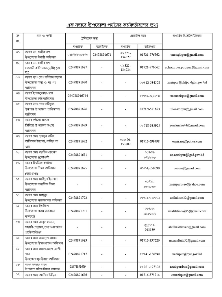 List of Member | PDF