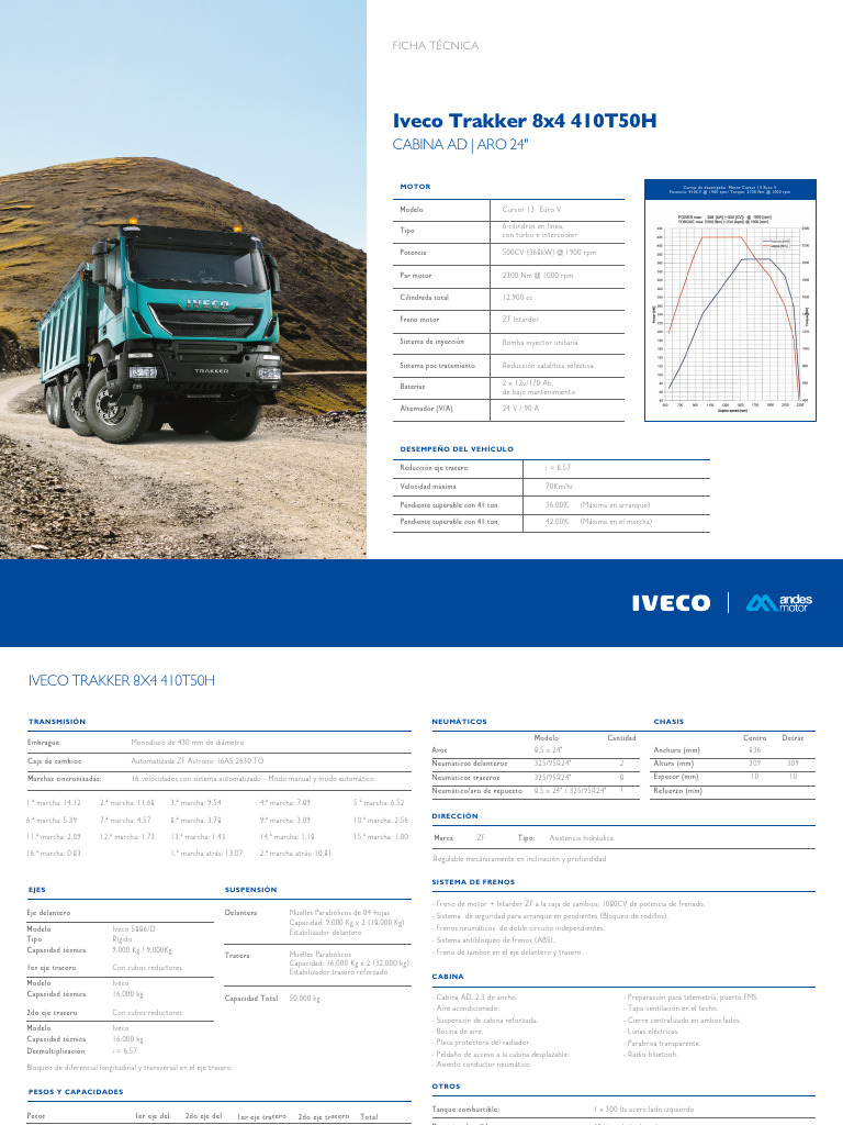 Ficha Tecnica Iveco Trakker 8x4 | PDF | Eje | Vehículos terrestres