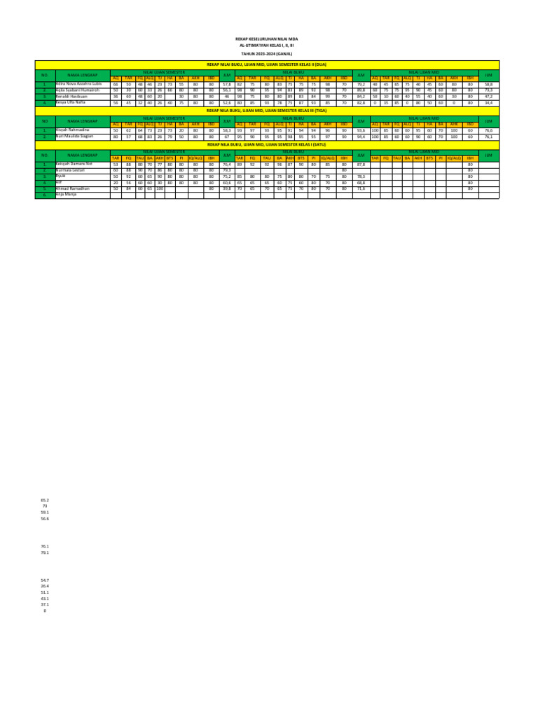 Rekap Nilai Mda Kls I, II, III | PDF
