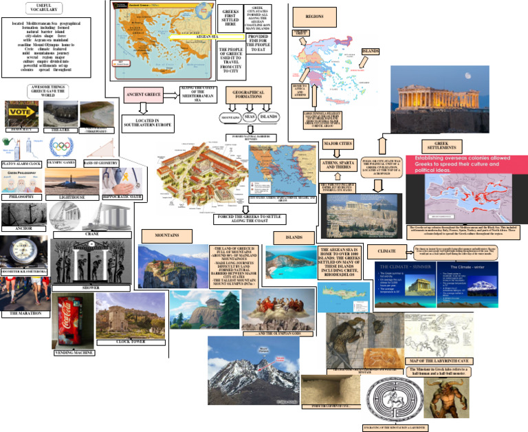 Ancient Greece Geography | PDF | Greece | Ancient Greece