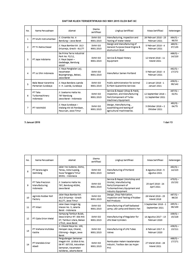 Iso-9001 2015 | PDF | Teknologi & Rekayasa