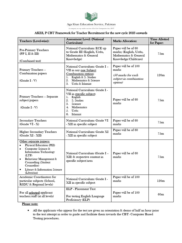 AKESP CBT FTR 2023-Chitral | PDF | Curriculum