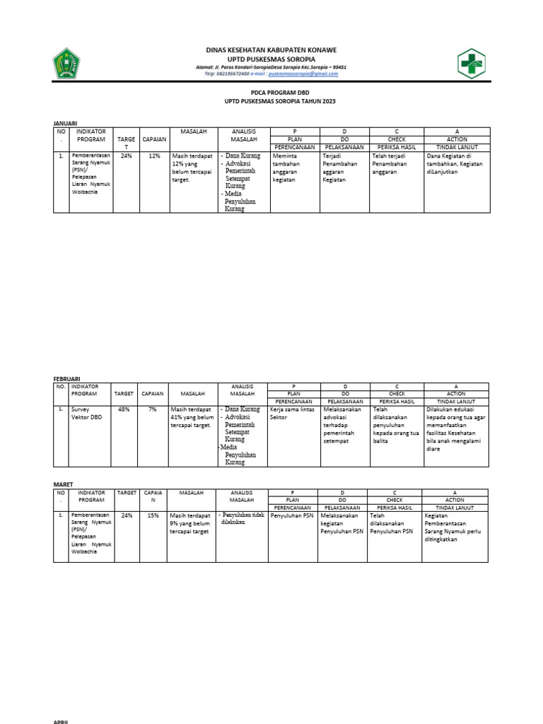 Pdca Prog DBD Tahun 2023 | PDF