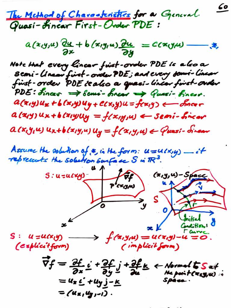 PDE Lect 16, Oct 26, 2022 | PDF
