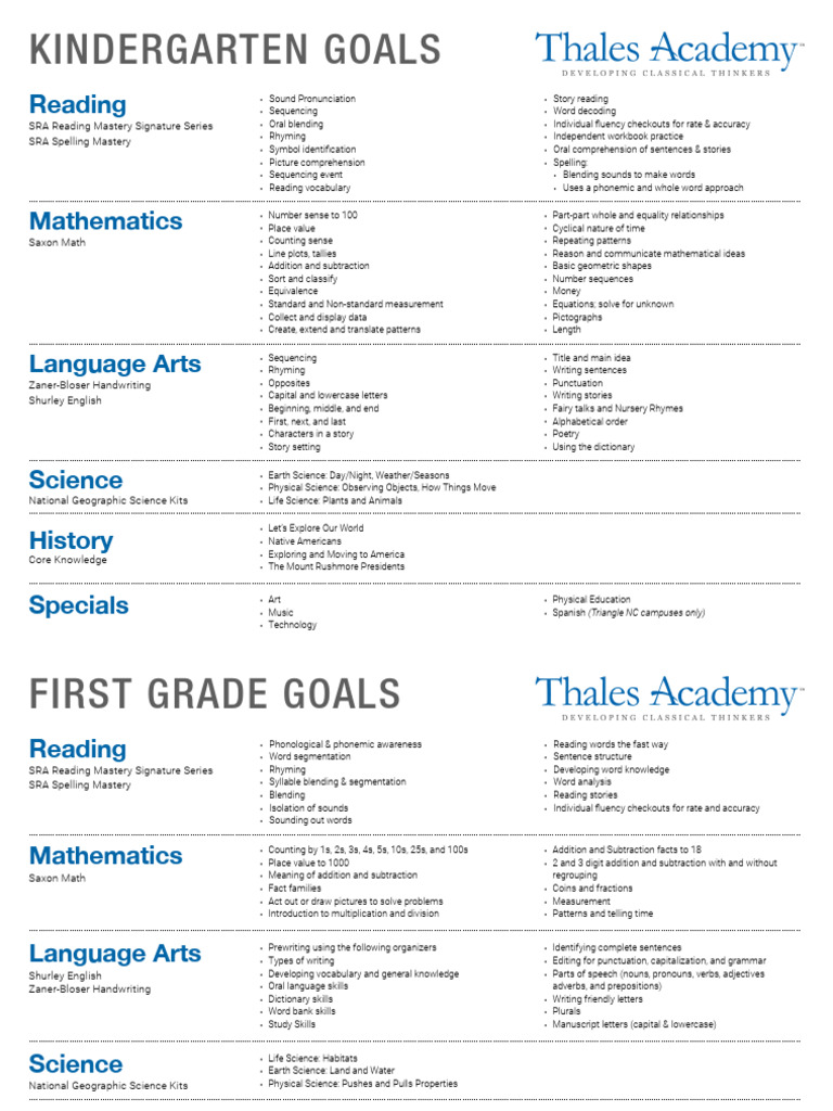 Thales Academy Curriculum Overview | PDF | Word | Mathematics