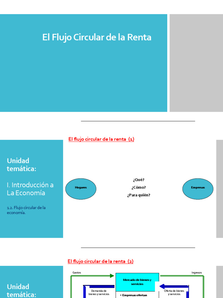 Flujo Circular de Renta y Producción | PDF | Oferta (economía) | Bienes