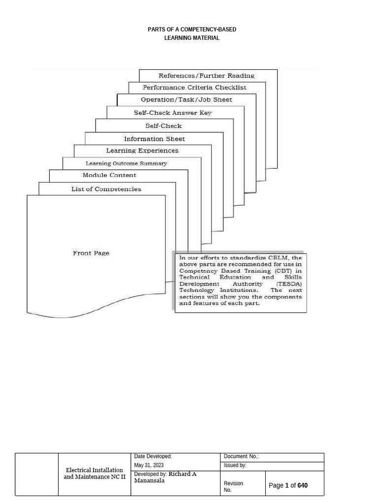 CBLM Eim Basic | PDF | Nonverbal Communication | Communication