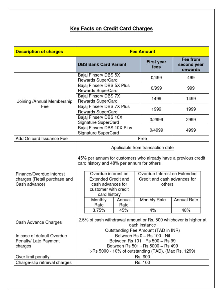 Key Fact Document | PDF | Credit Card | Payments