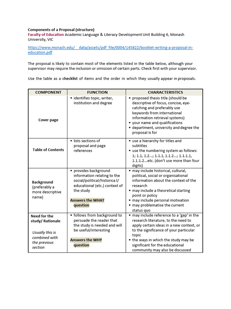 Components of A Proposal - Monash | PDF | Methodology | Cognition