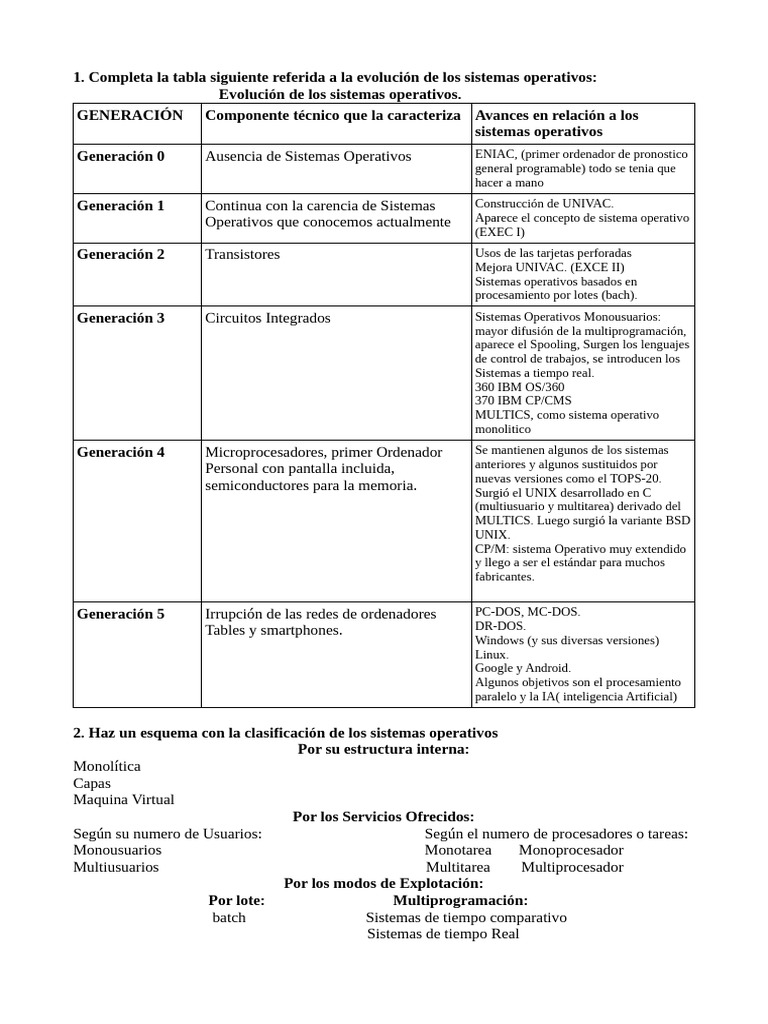 Idm Smo Tarea02 | PDF | Sistema operativo | Microsoft Windows