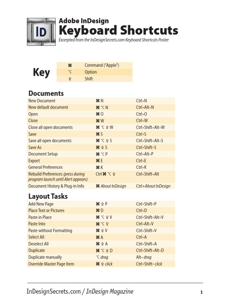 Shortcuts | PDF | Hyperlink | Orthography