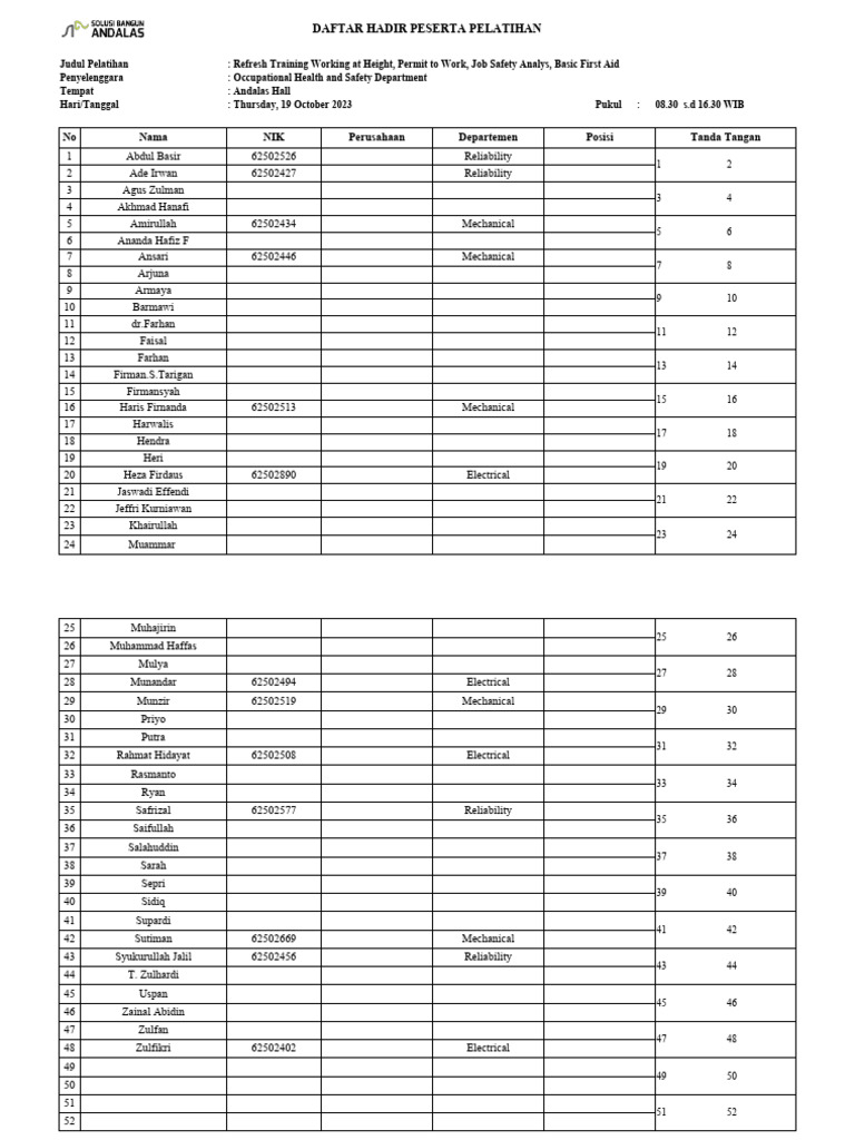 Daftar Nama Refresh Training WAH, PTW, JSA, Basic First Aid | PDF