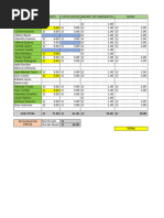 Carnatic Songs - SAmba ShivAyanavE Svarajati Shivayenave | PDF