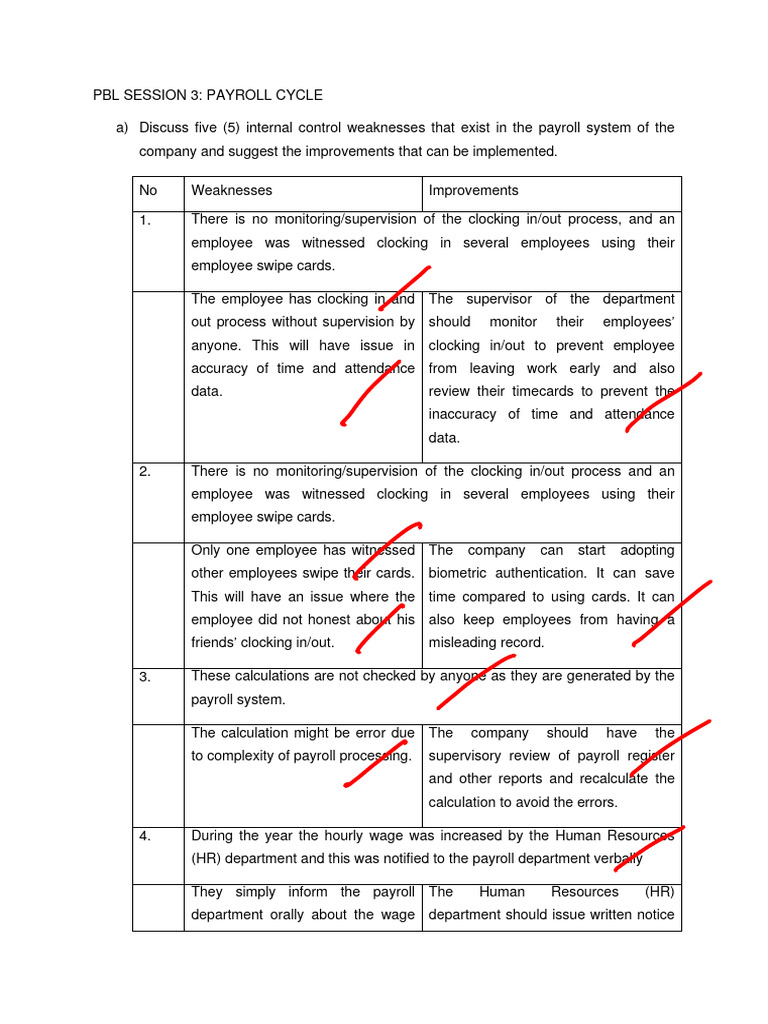PBL Session 3 - Payroll Cycle Checked | PDF | Payroll | Salary