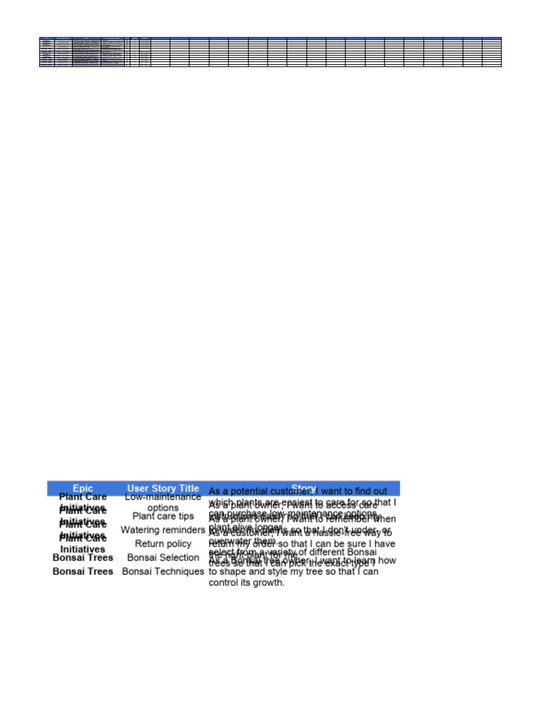 Activity Template - Sprint Backlog | PDF | Bonsai | Trees