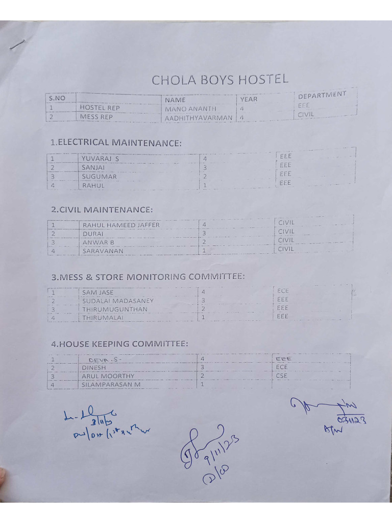 Hostel Committees | PDF