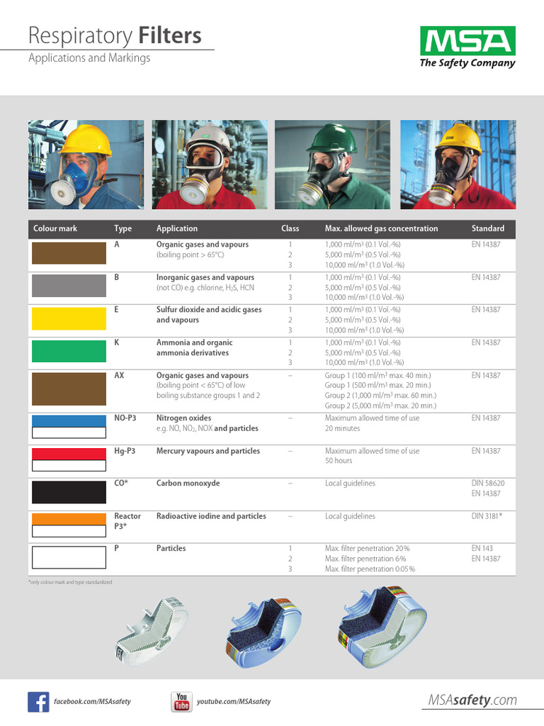 Colour Mark | PDF | Chemical Process Engineering | Gases