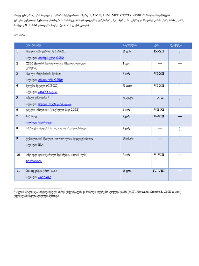 CS2021 22 Signed 1 | PDF