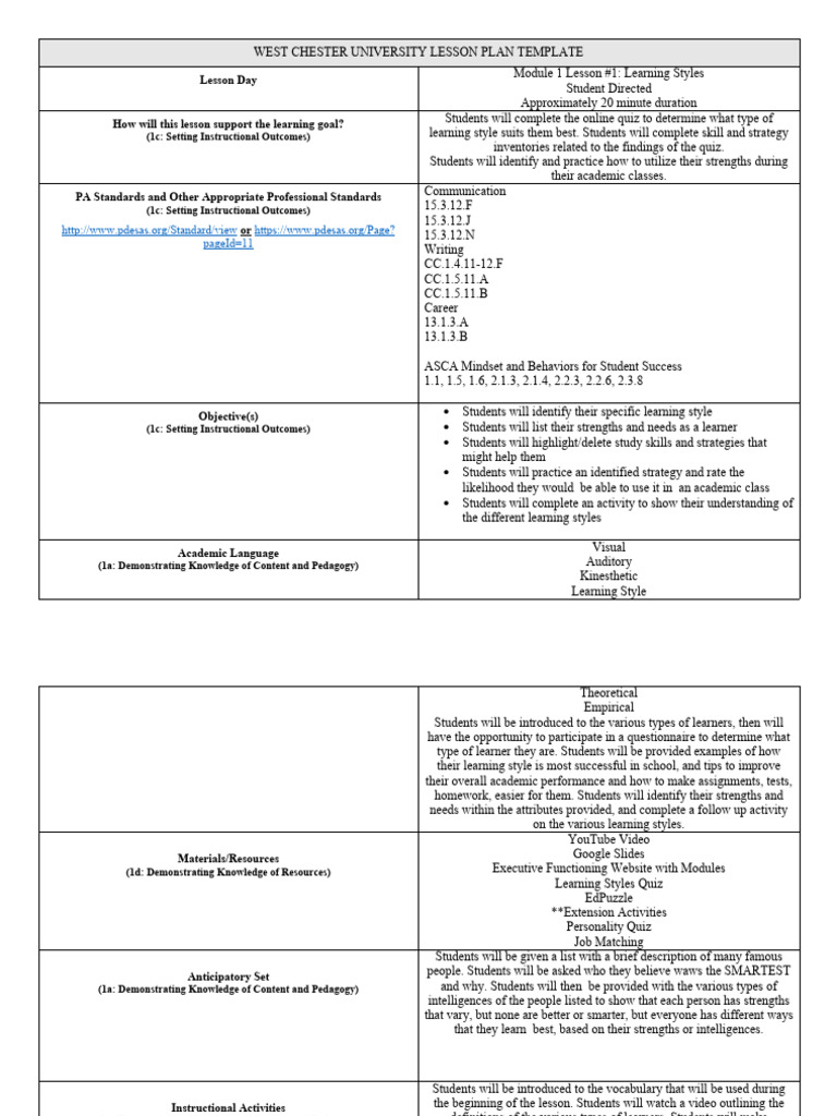 Module 1 Learning Styles | PDF | Learning Styles | Learning