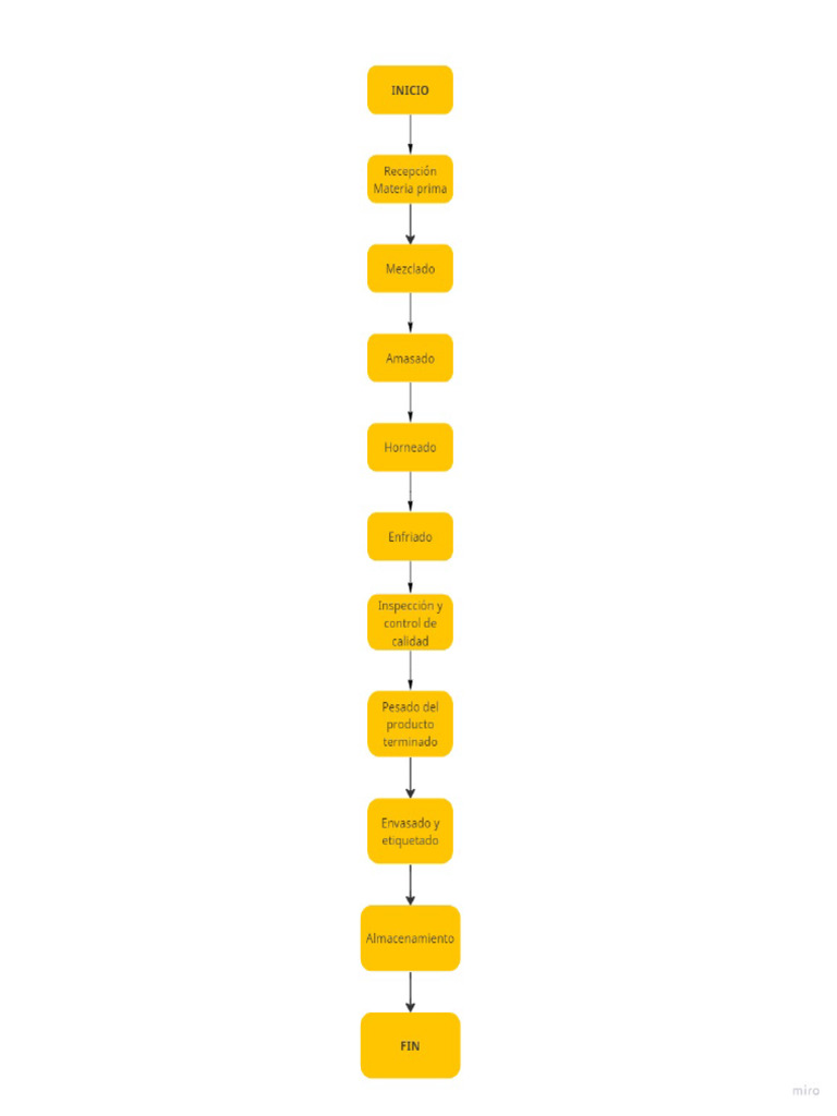 Block Diagram Template | PDF