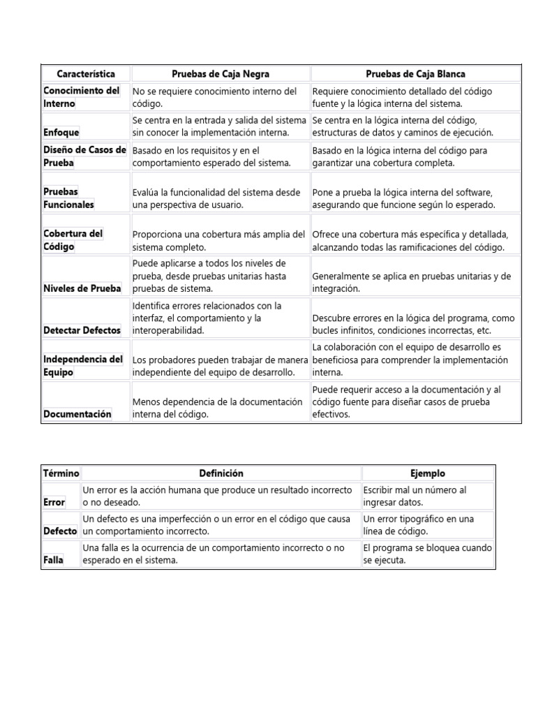 Testing | Descargar gratis PDF | Ciencia de sistemas | Calidad de software Testing | Descargar gratis PDF | Ciencia de sistemas | Calidad de software