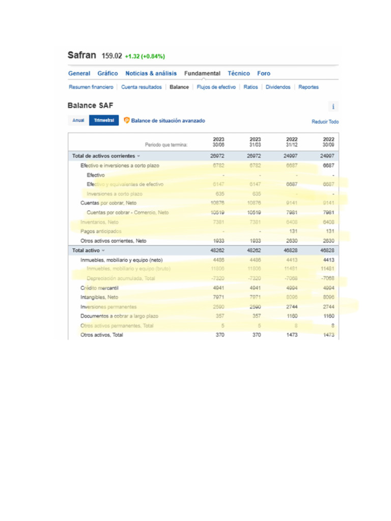 Balance General Safran | PDF