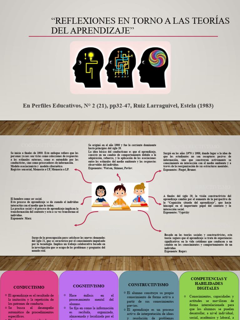 Teorias Del Aprendizaje | PDF | Aprendizaje | Constructivismo ...