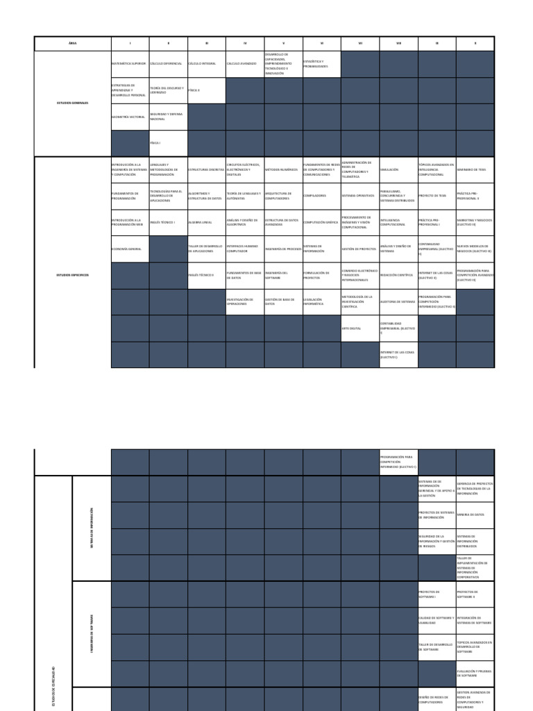 MALLA CURRICULAR 2015-2019 | PDF | Informática | Ciencias de la Computación