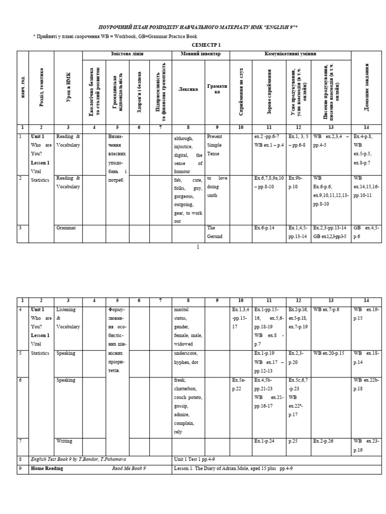 План 9 клас | PDF