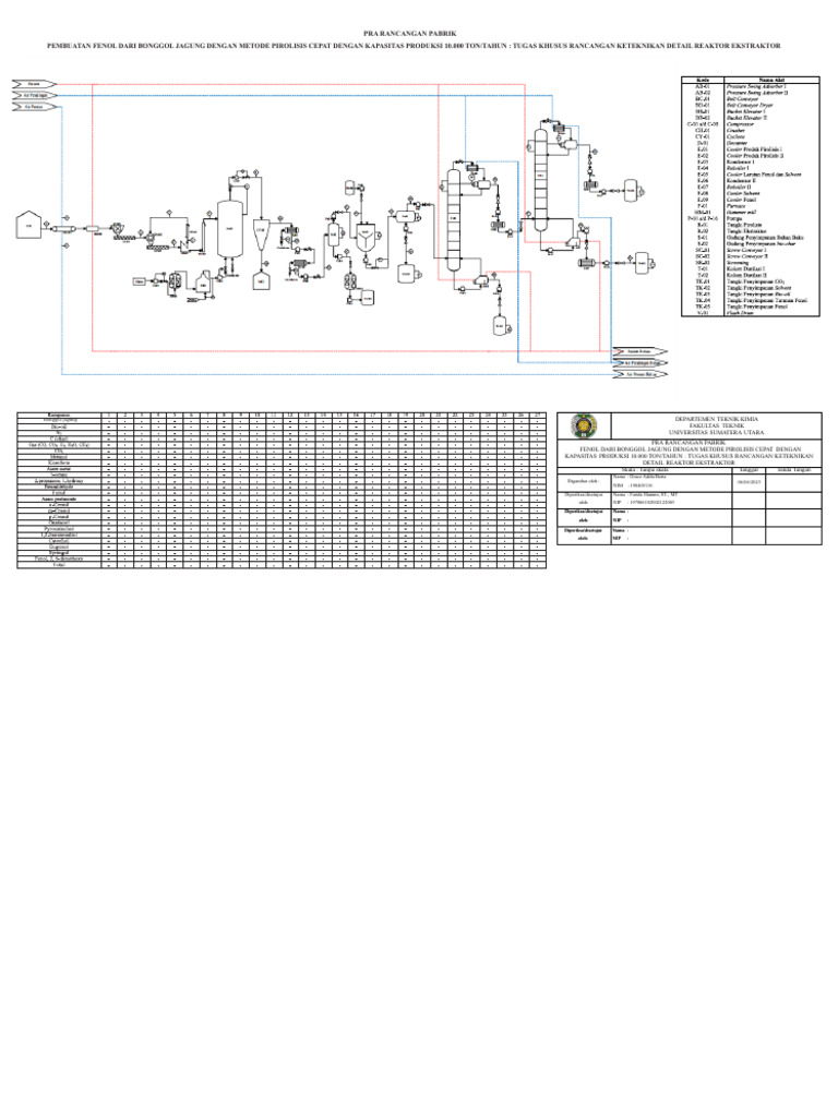 a2 Flowsheet Grace Fix | PDF