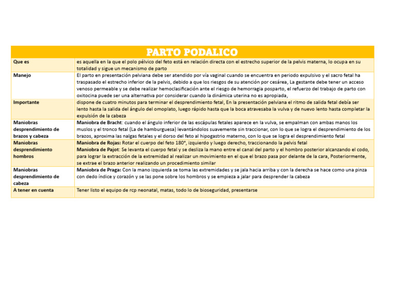 Manejo del Parto Podálico y Maniobras | PDF | Parto | Feto