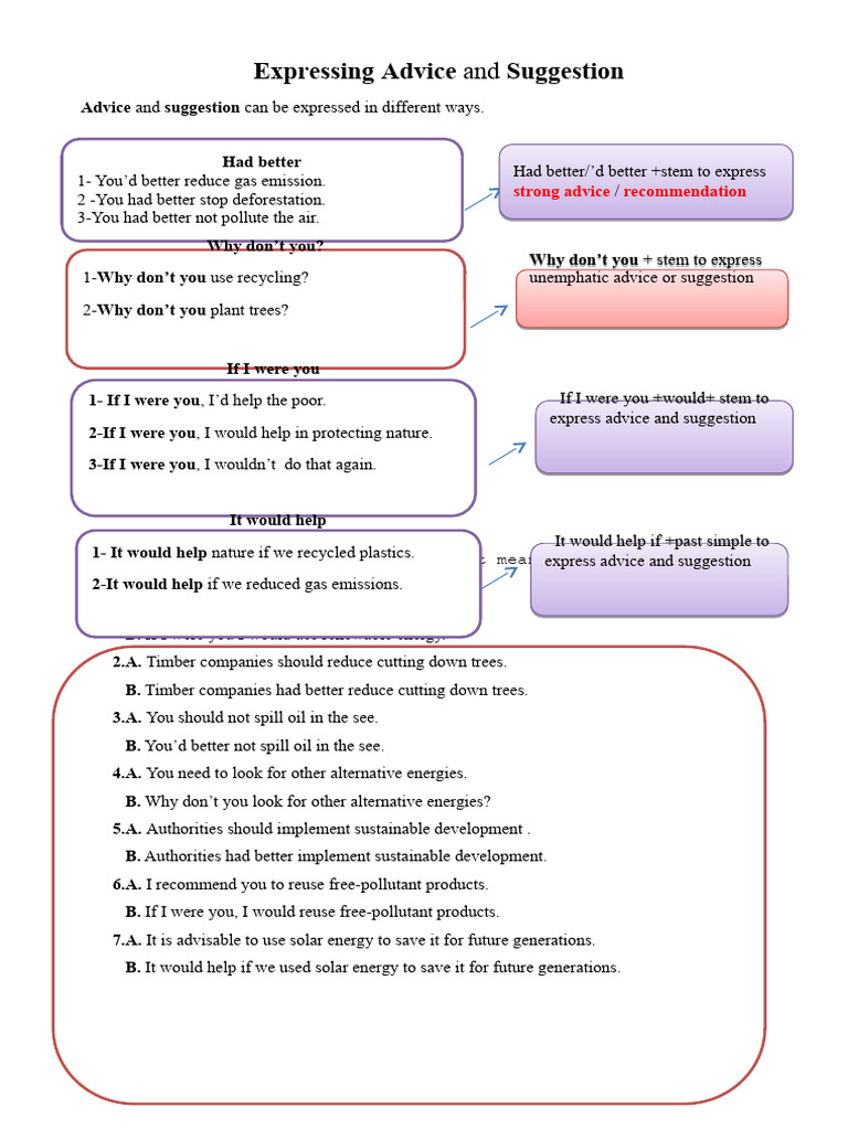 Expressing Advice and Suggestion | PDF