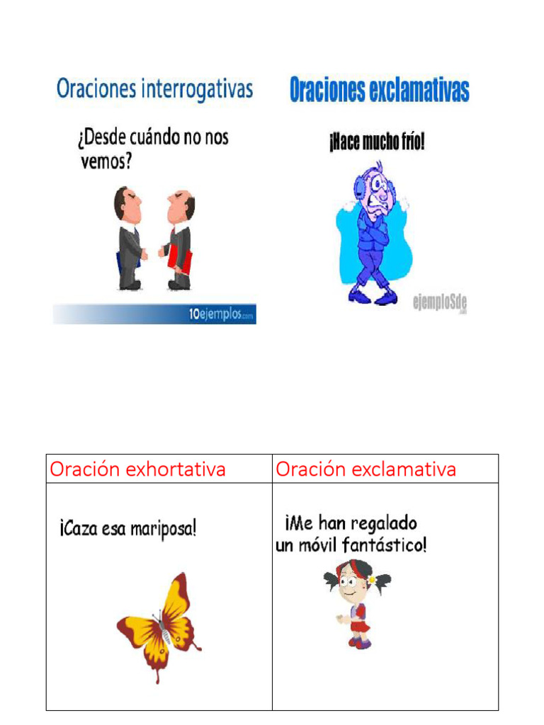 Tipos de Oraciones: Exhortativas y Exclamativas | PDF