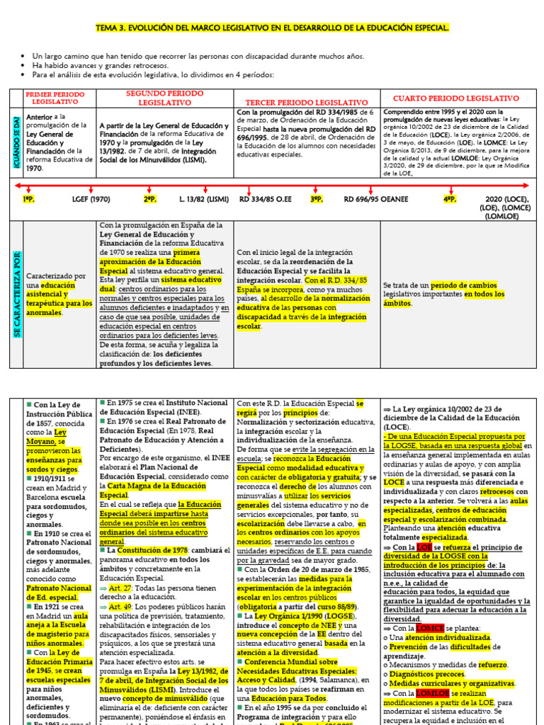Tema 3 | PDF | Invalidez