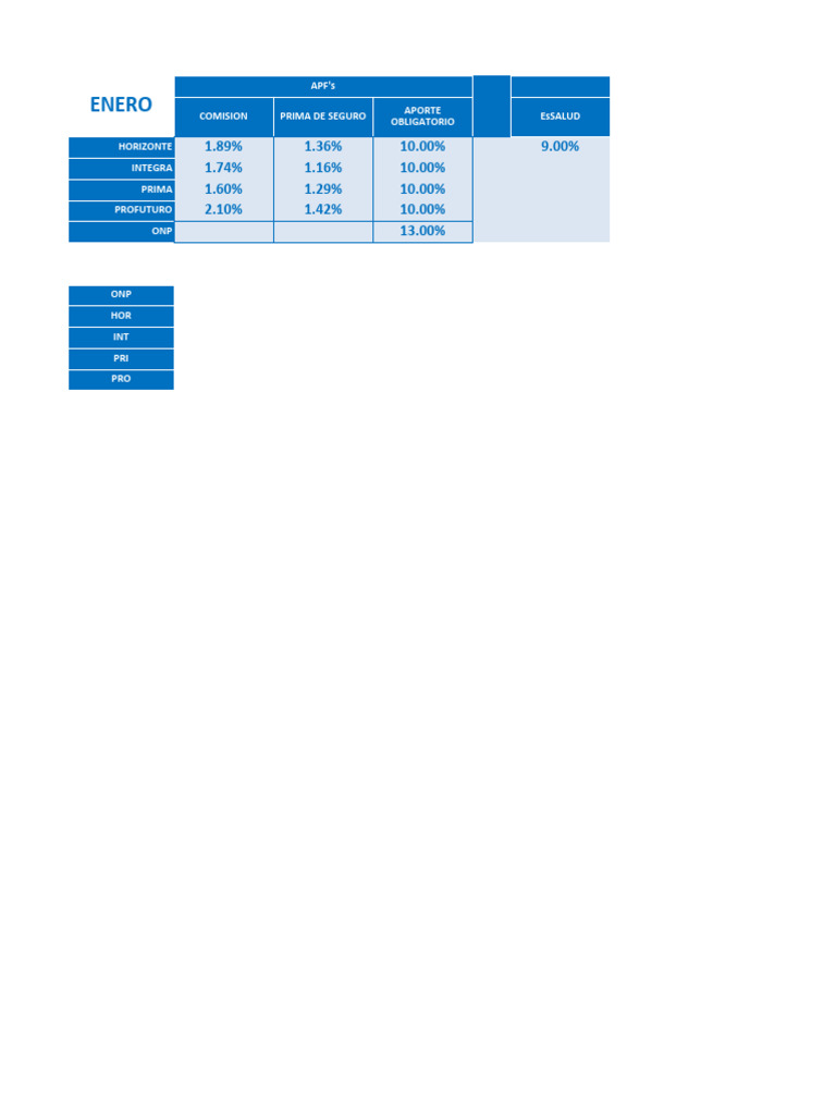 Laura Borda Juan Pablo | Descargar gratis PDF | Salario | Lugar de trabajo