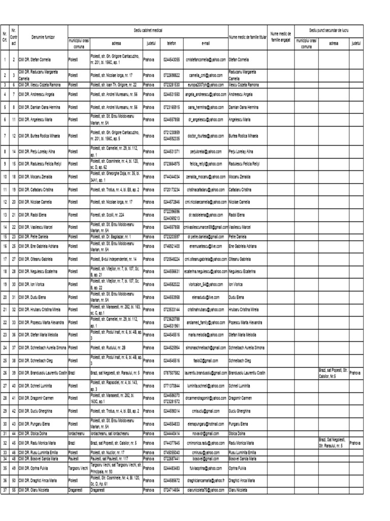 Lista Furnizori Asistenta Medicala Primara - 18.11.2020 | PDF | Romania